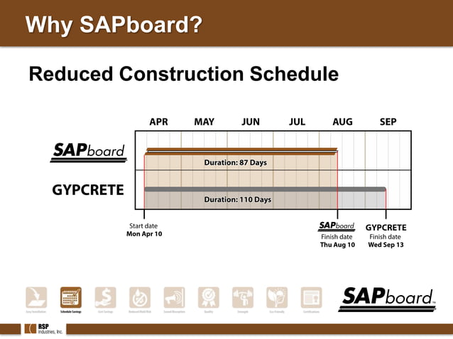 Eliminate Gypcrete and Save, Choose SAPboard! | PPSX