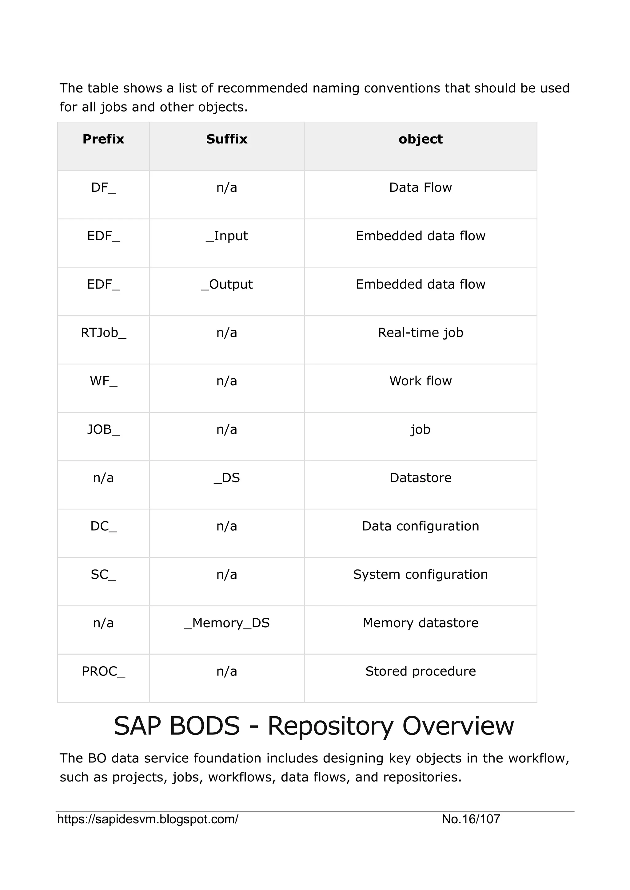 SAP BODS -quick guide.docx