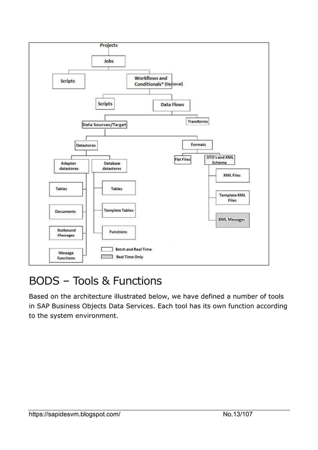 SAP BODS -quick guide.docx | Databases | Computer Software and Applications