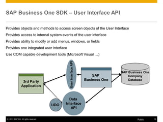 Autodesk Technical Webinar: SAP Business One | PDF
