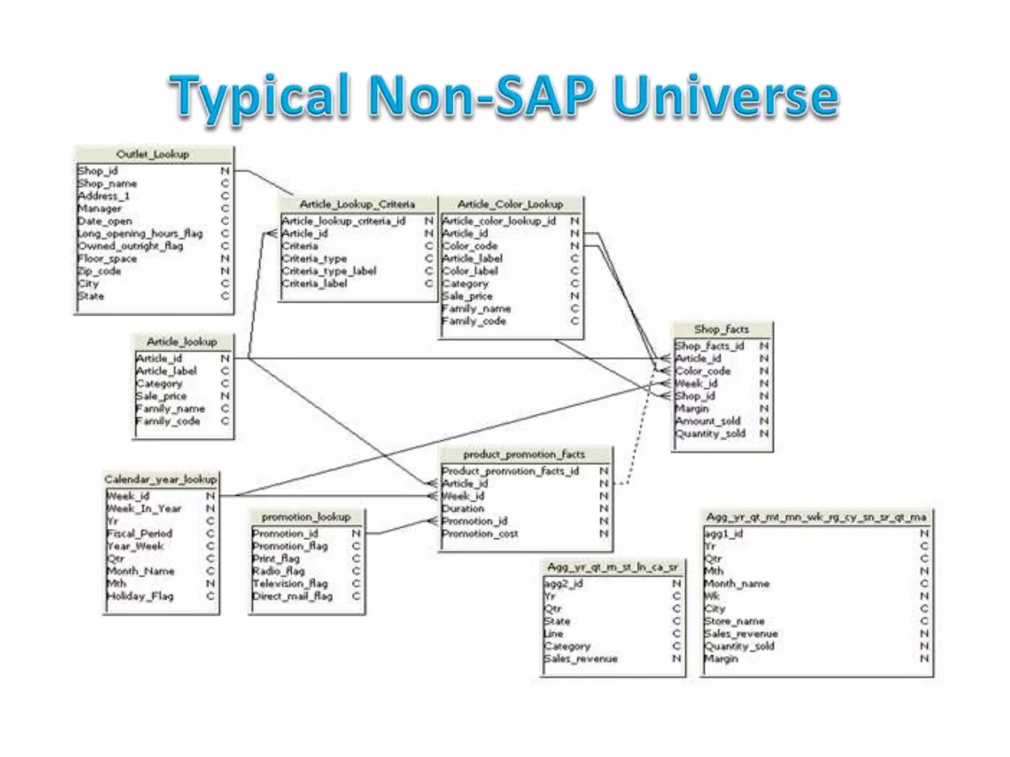 Sap Business Objects solutioning Framework architecture | PPTX | Databases | Computer Software ...