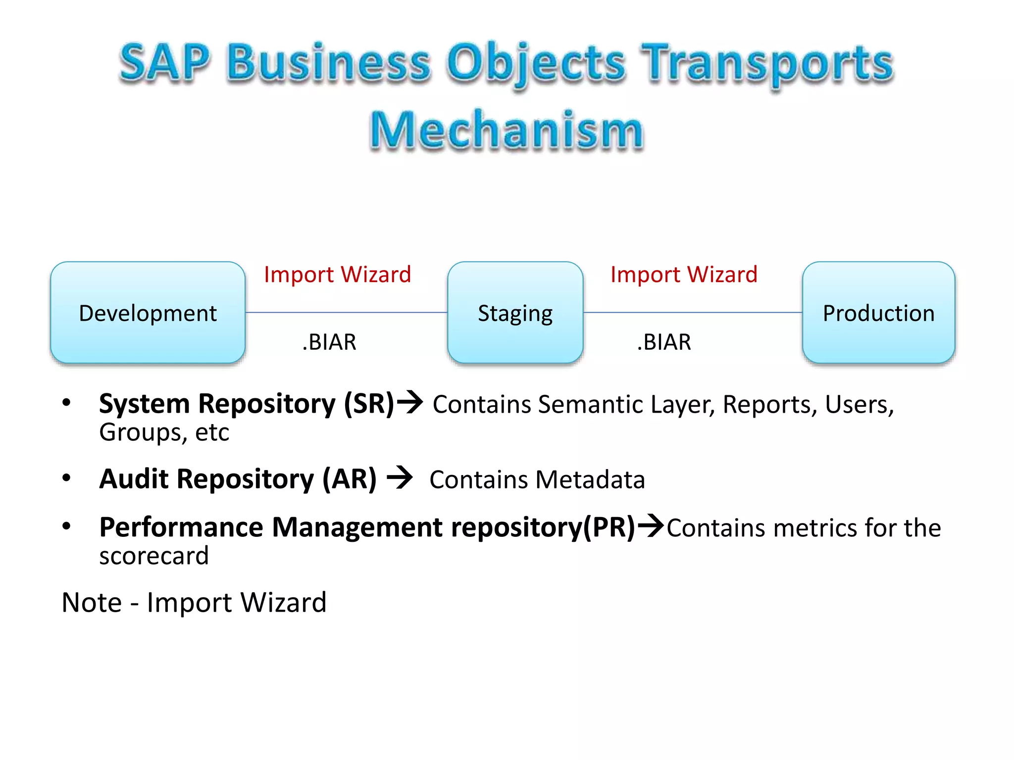 Sap Business Objects Solutioning Framework Architecture Pptx 9459