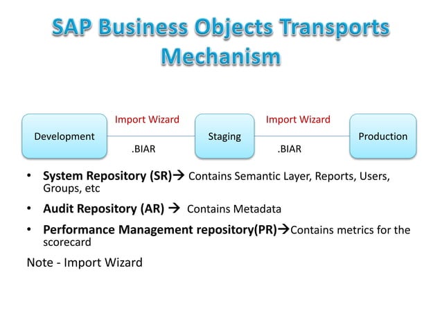 Sap Business Objects solutioning Framework architecture | PPTX | Databases | Computer Software ...