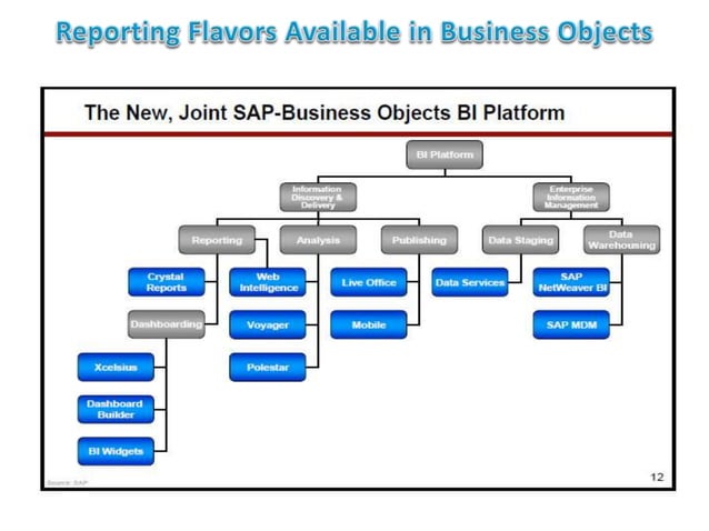 Sap Business Objects solutioning Framework architecture | PPTX | Databases | Computer Software ...