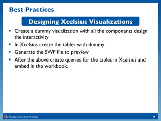 SAP BO Xcelsius Dashboard Case Study | PPT | Business | Business and Finance