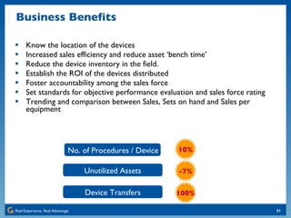 SAP BO Xcelsius Dashboard Case Study | PPT | Business | Business and ...