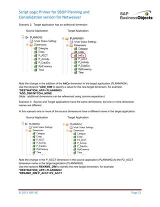 Sap bpc | PDF