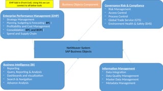 SAP_BPC_1aasdfadffsadfaafdfasdfasdf.pptx