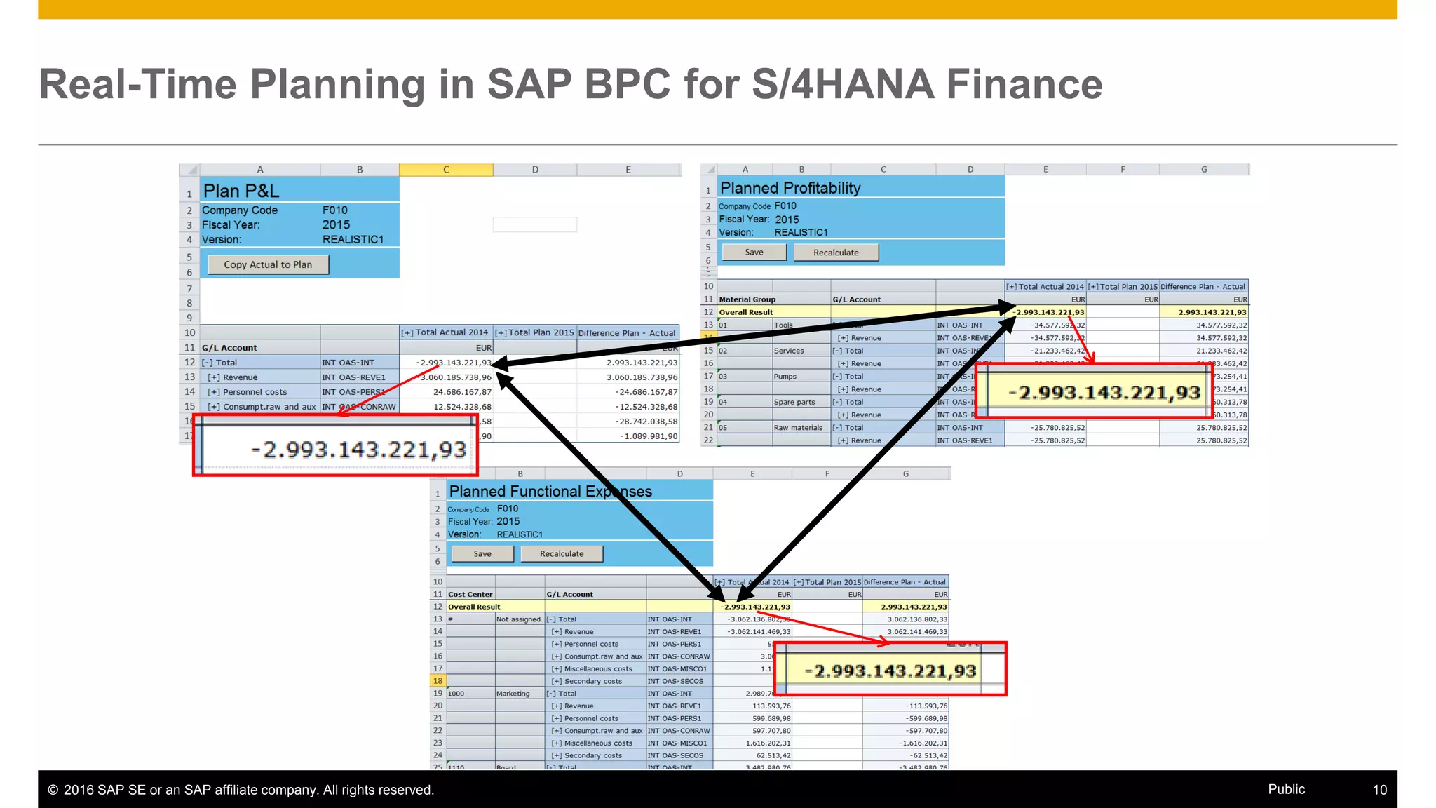 Sap bpc - models -- comment ce real-time-planning-and-performance ...