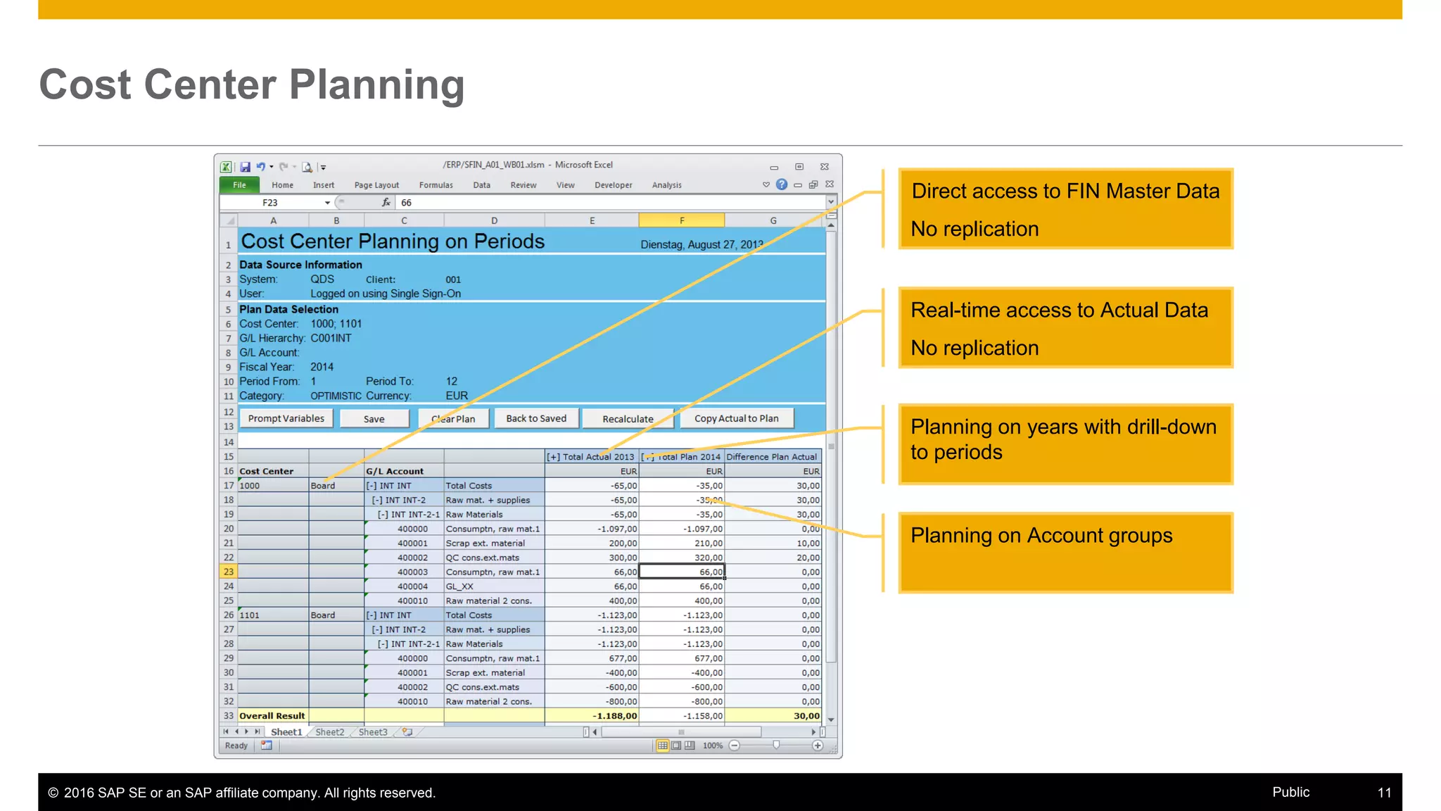 Sap bpc - models -- comment ce real-time-planning-and-performance ...