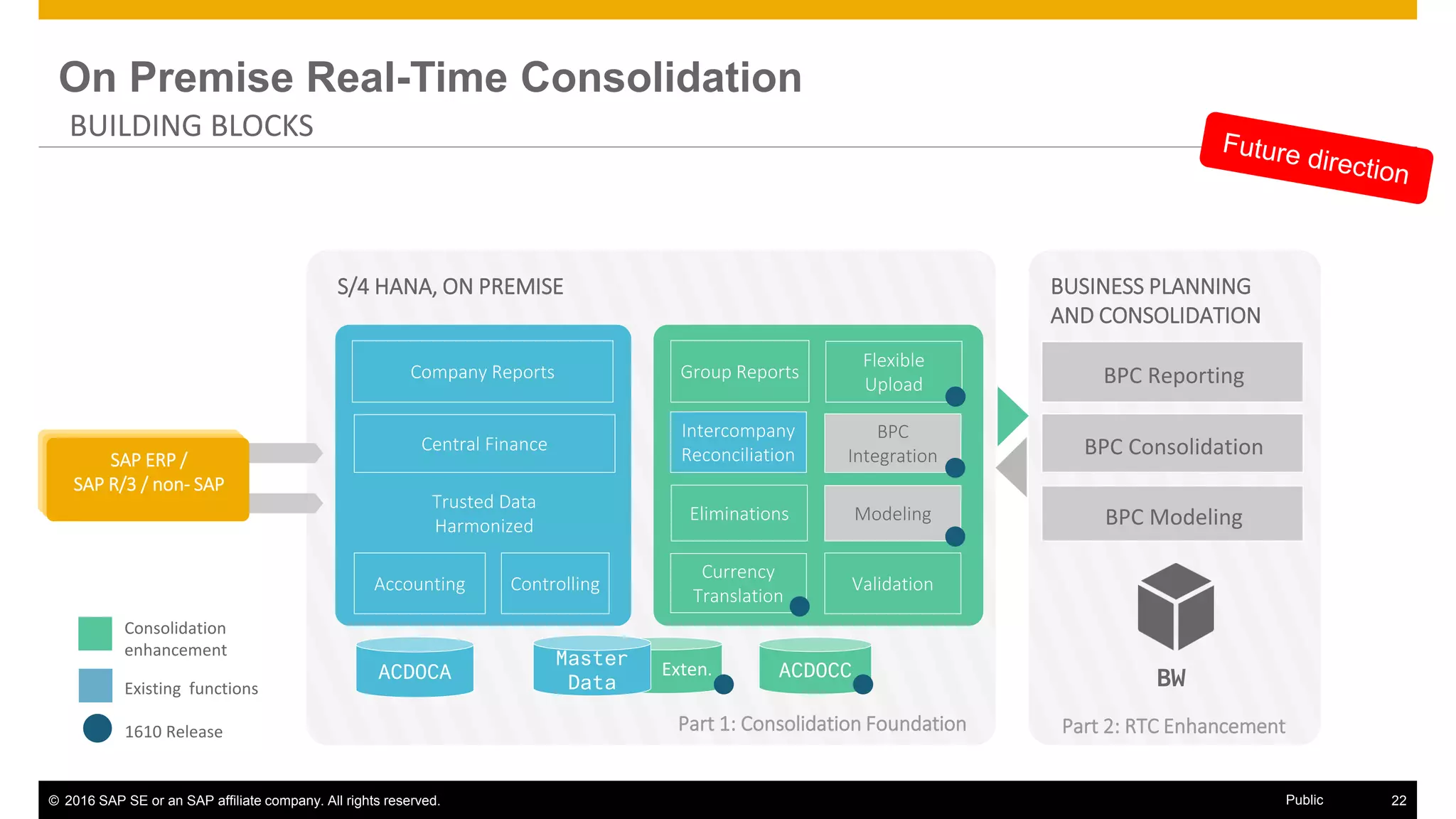 Sap bpc - models -- comment ce real-time-planning-and-performance ...