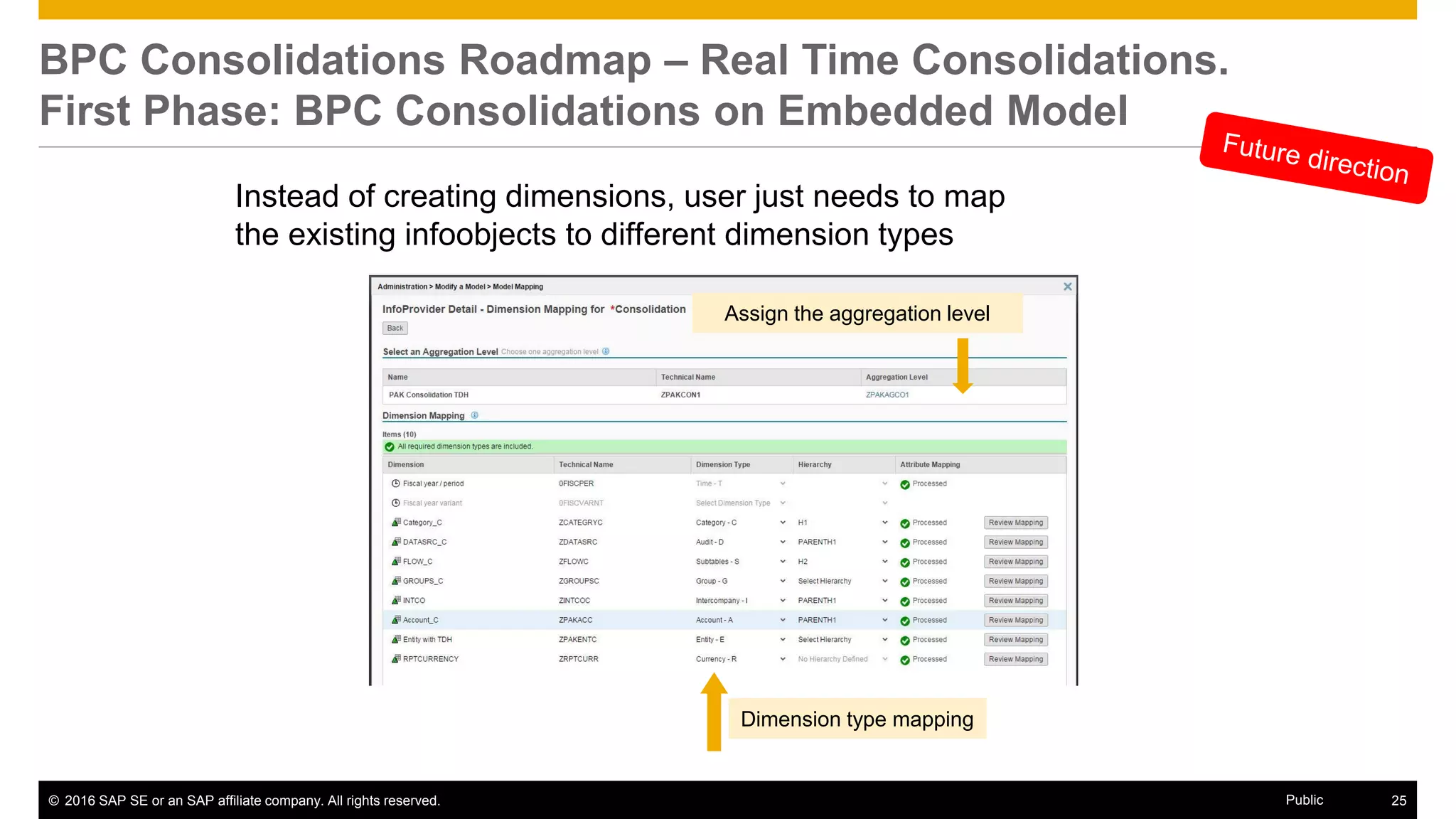 Sap bpc - models -- comment ce real-time-planning-and-performance ...