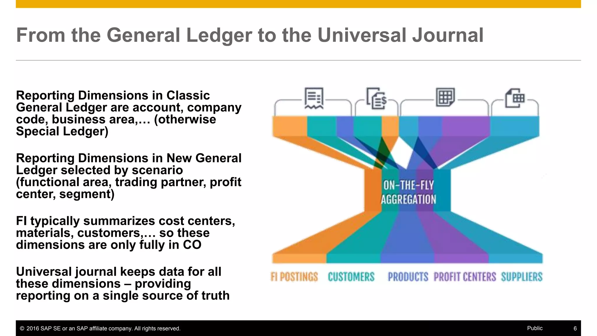 Sap bpc - models -- comment ce real-time-planning-and-performance ...