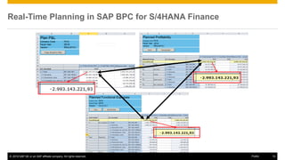 Sap bpc - models -- comment ce real-time-planning-and-performance ...