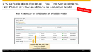 Sap bpc - models -- comment ce real-time-planning-and-performance ...