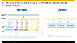 Sap bpc - models -- comment ce real-time-planning-and-performance ...