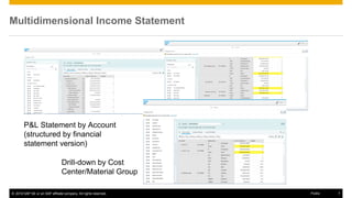 Sap bpc - models -- comment ce real-time-planning-and-performance ...