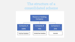 SAP BPC and RTC(Real Time Consolidation.pptx
