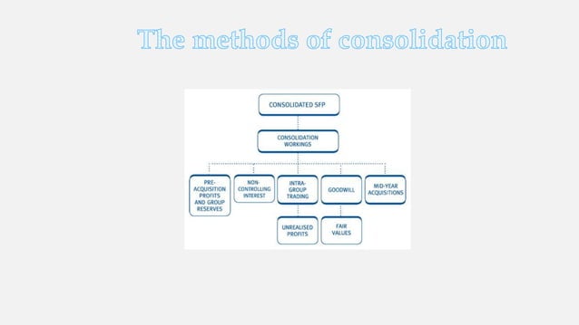 SAP BPC and RTC(Real Time Consolidation.pptx | Databases | Computer ...