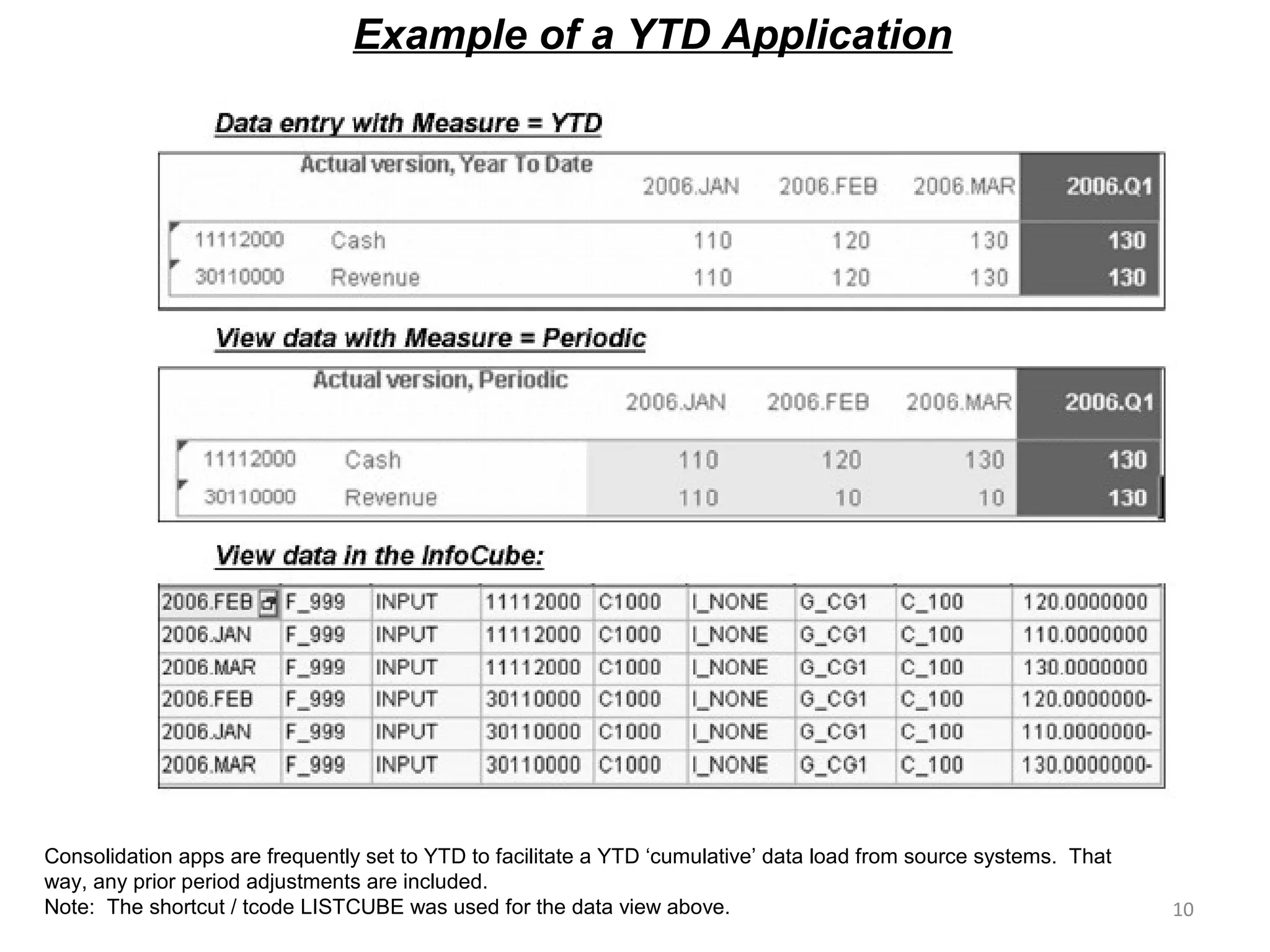 Sap BPC concepts | PPT