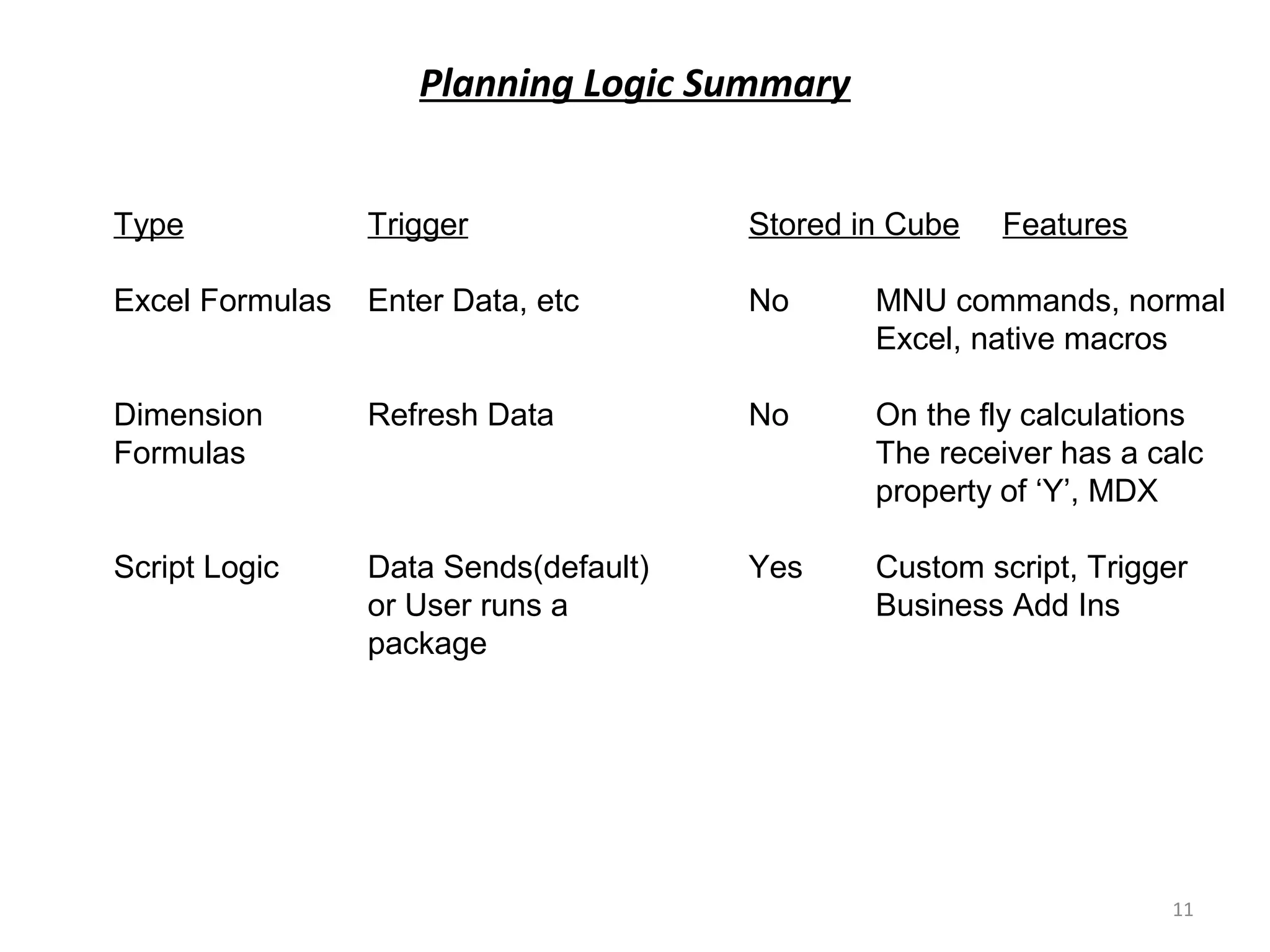 Sap BPC concepts | PPT