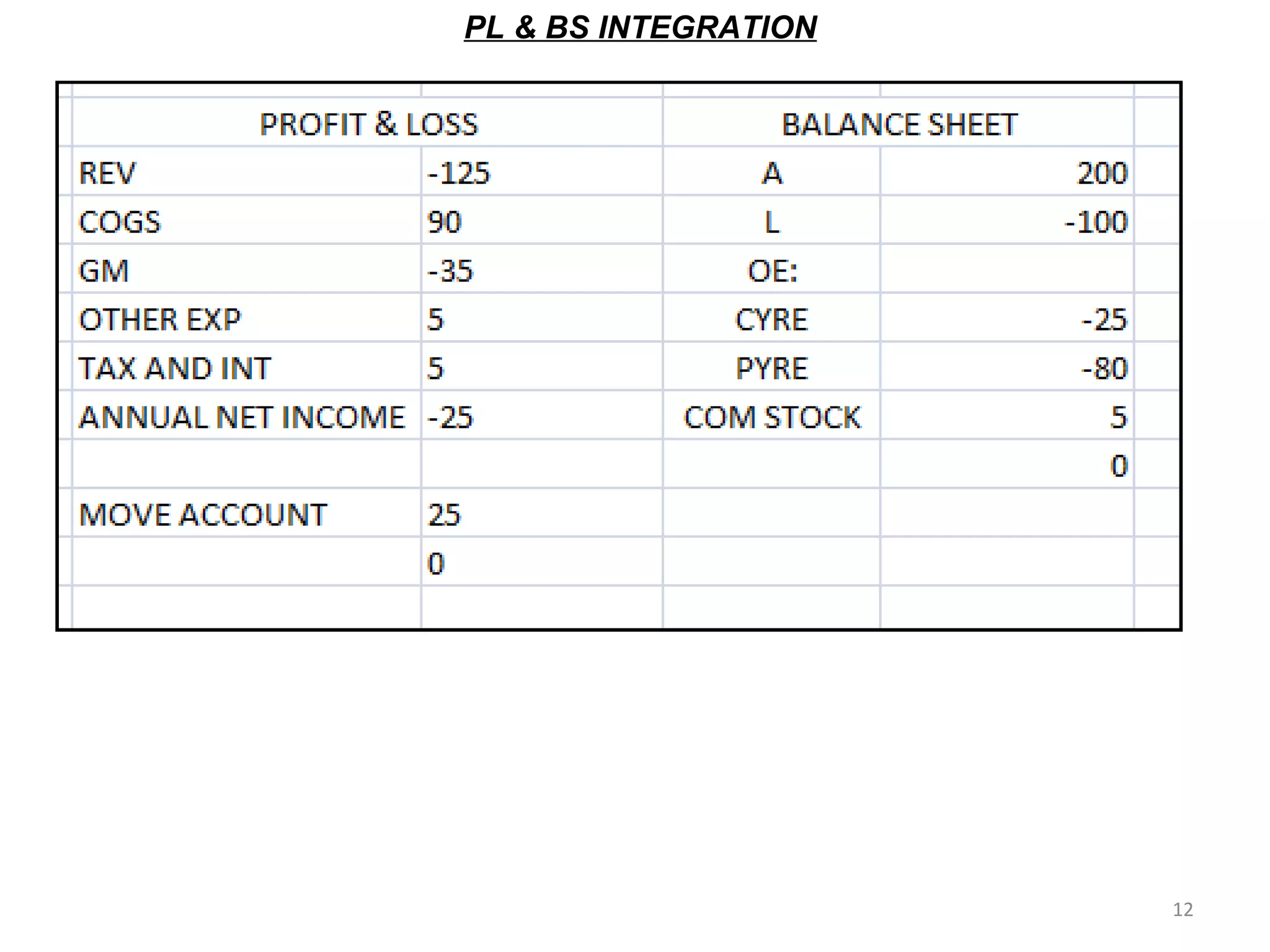 Sap BPC concepts | PPT