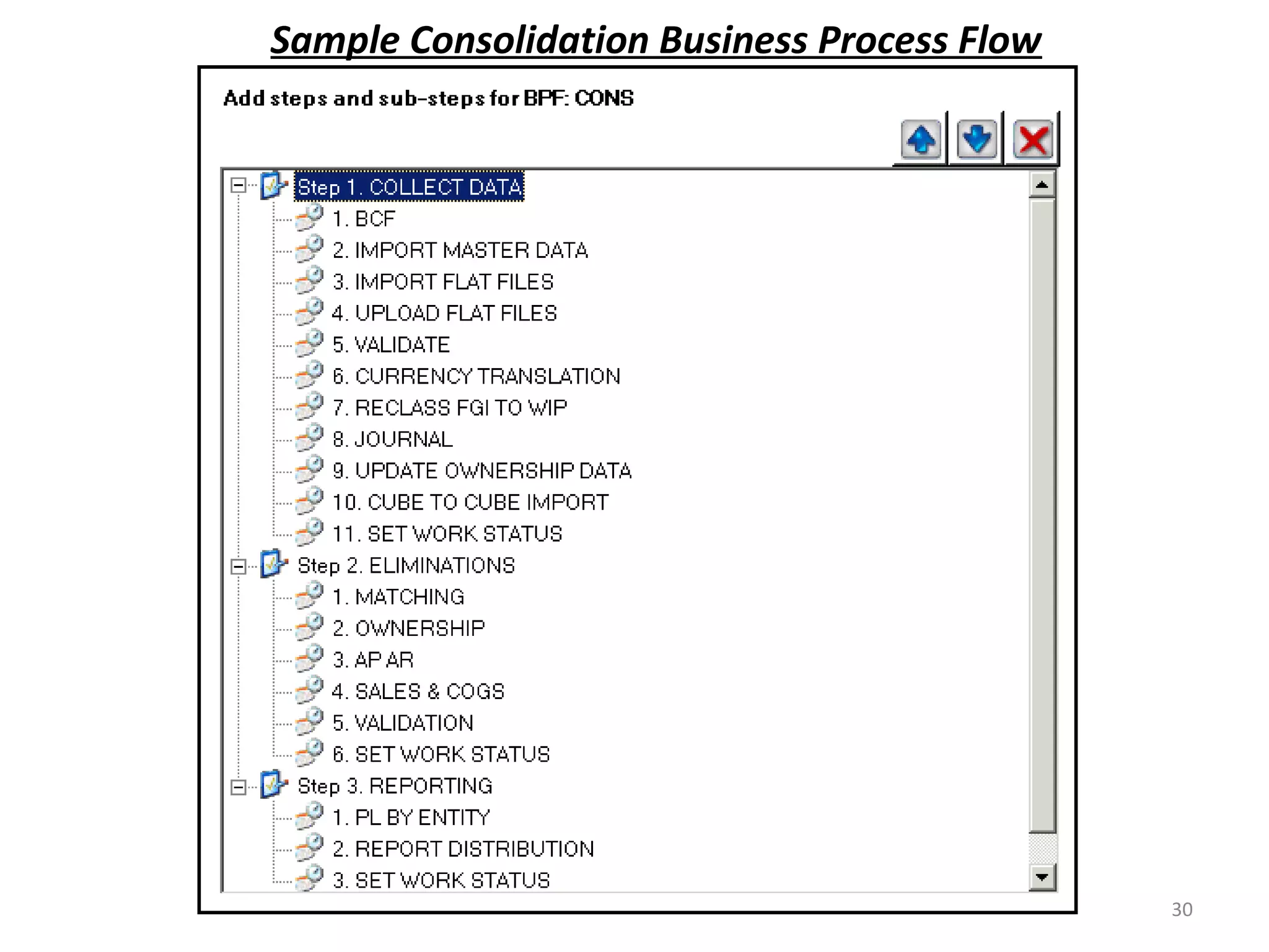 Sap BPC concepts | PPT