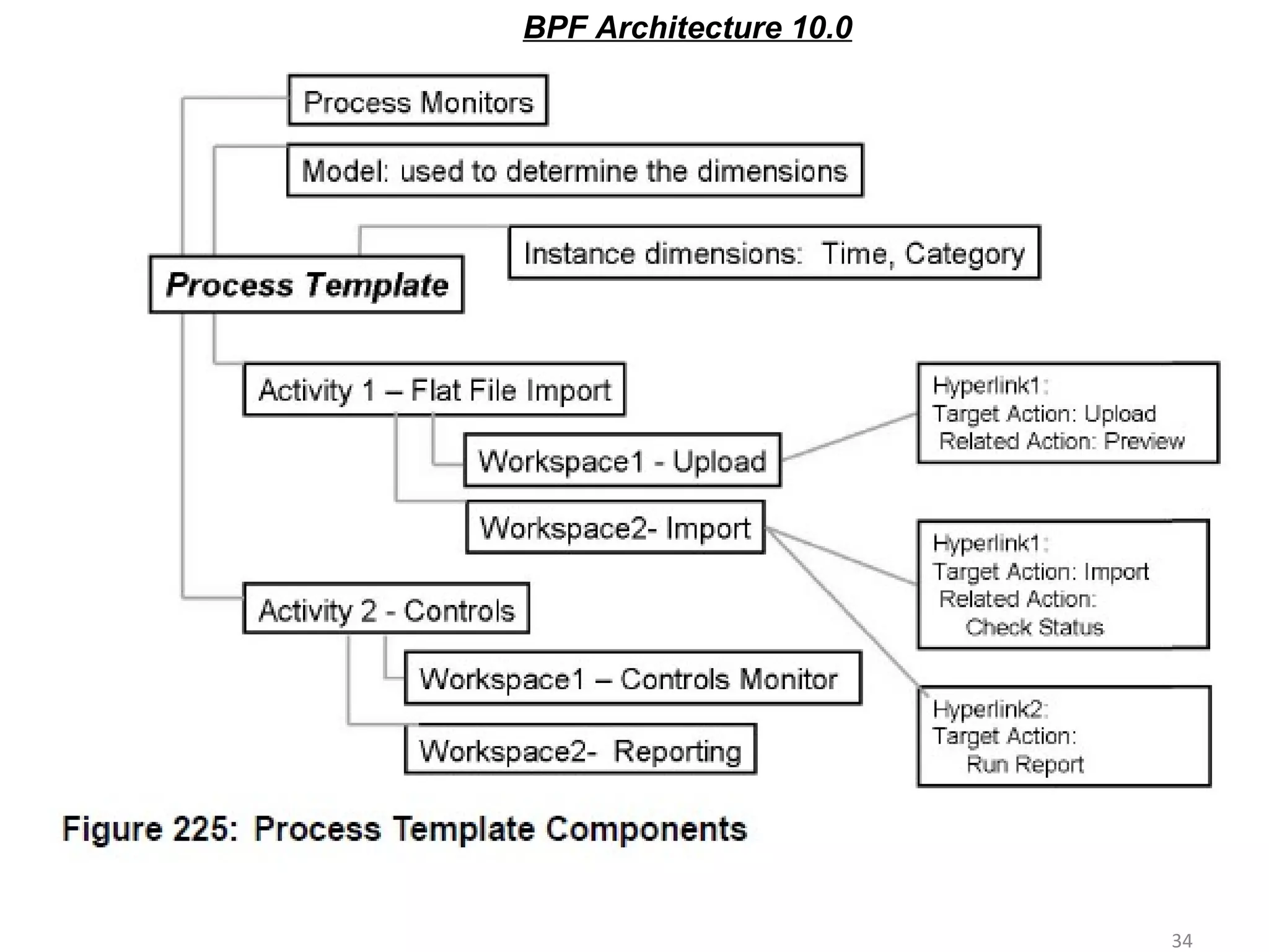 Sap BPC concepts | PPT