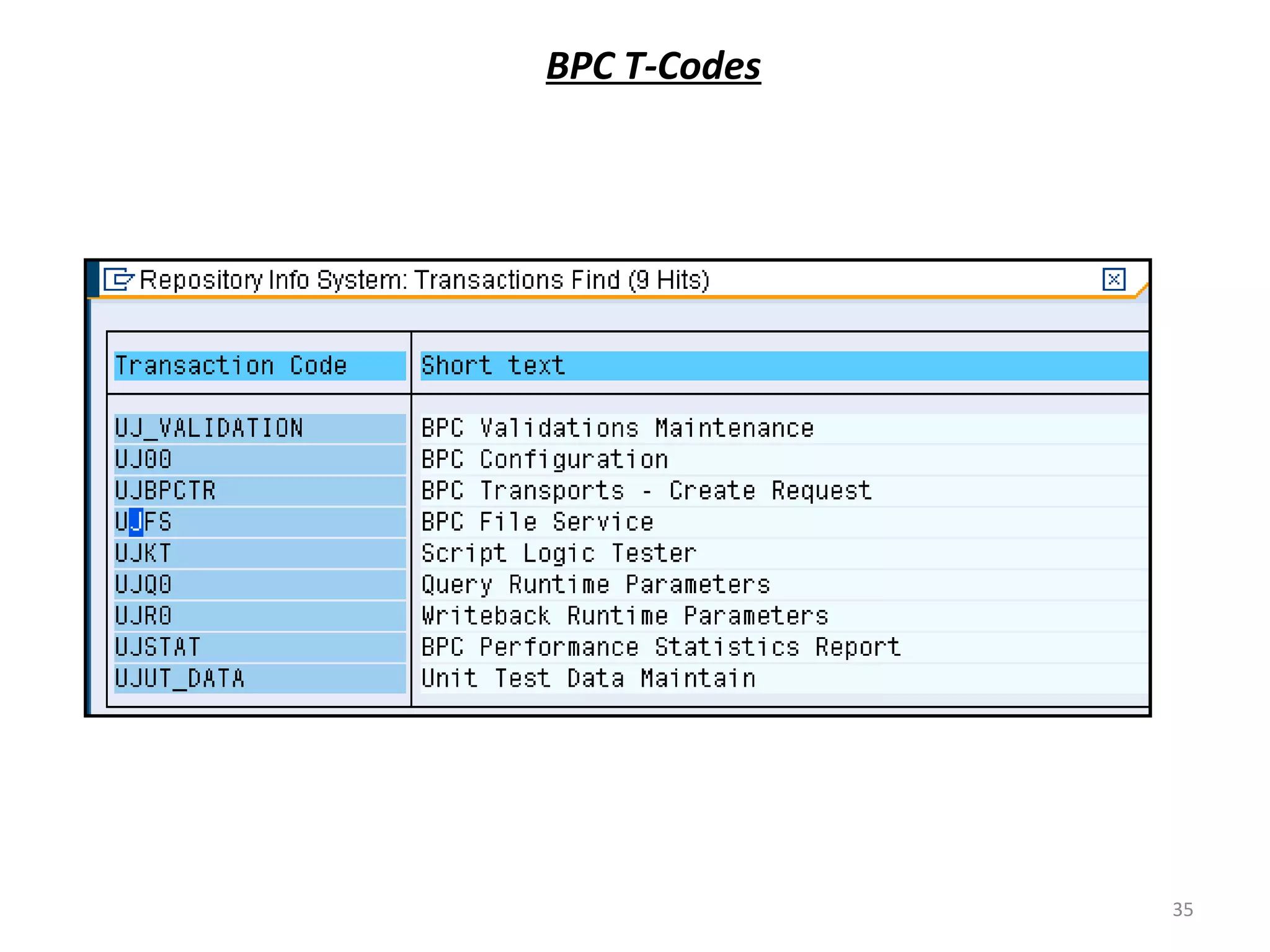 Sap BPC concepts | PPT