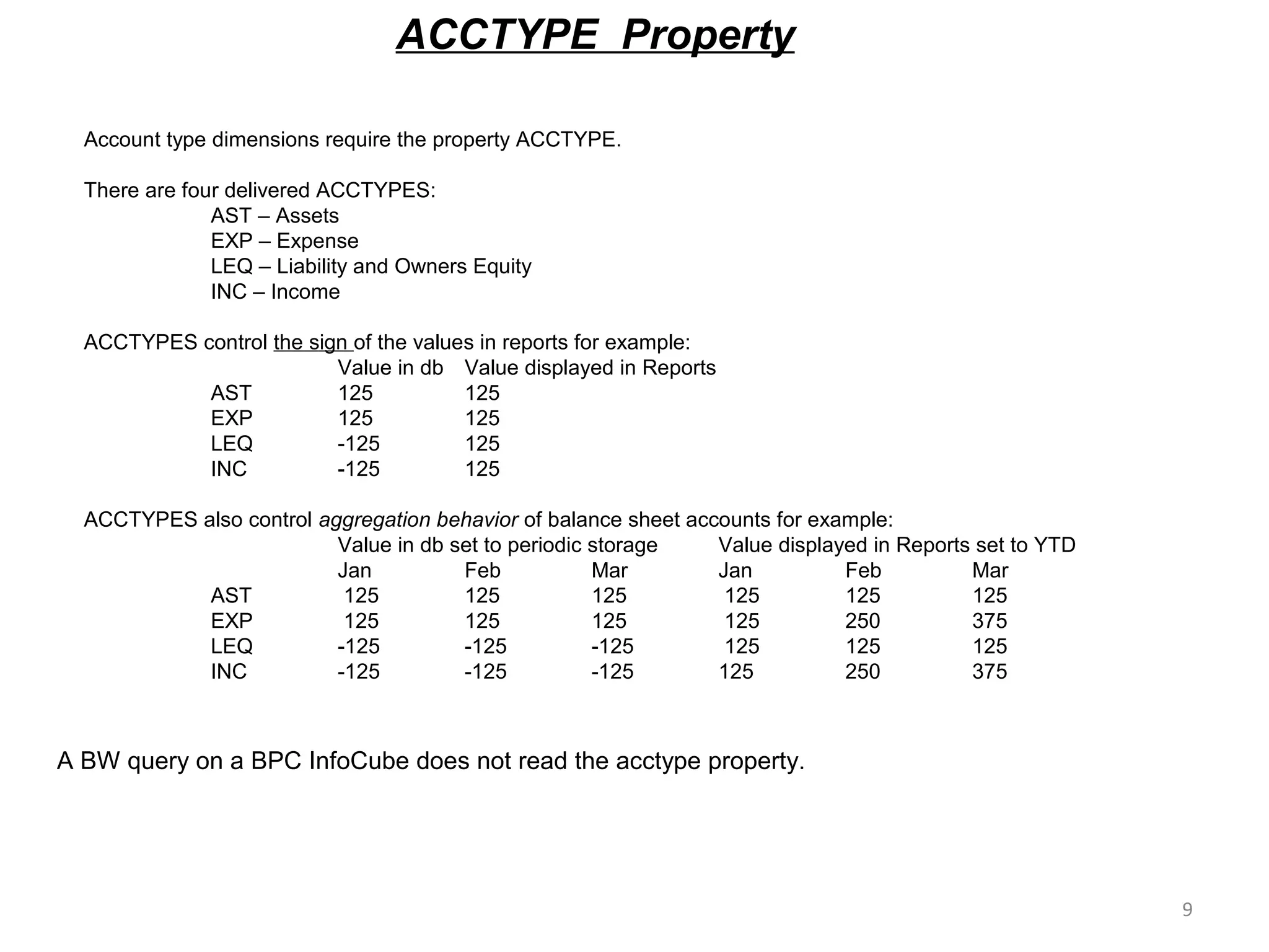 Sap BPC concepts | PPT
