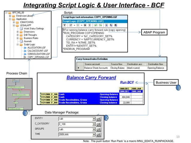 Sap BPC concepts | PPT
