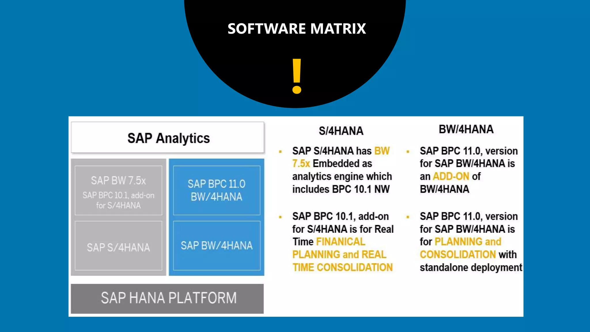 SAP BPC Embedded for S/4 HANA | PPTX
