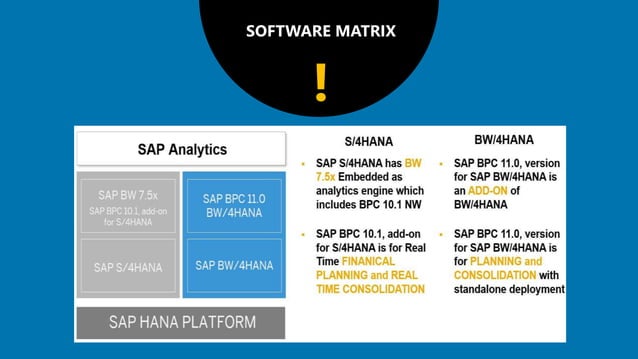 SAP BPC Embedded for S/4 HANA | PPTX