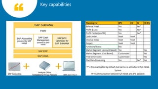 SAP BPC Embedded for S/4 HANA | PPTX