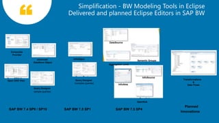 SAP BPC Embedded for S/4 HANA | PPTX