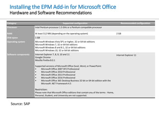 SAP BPC Installation.pdf