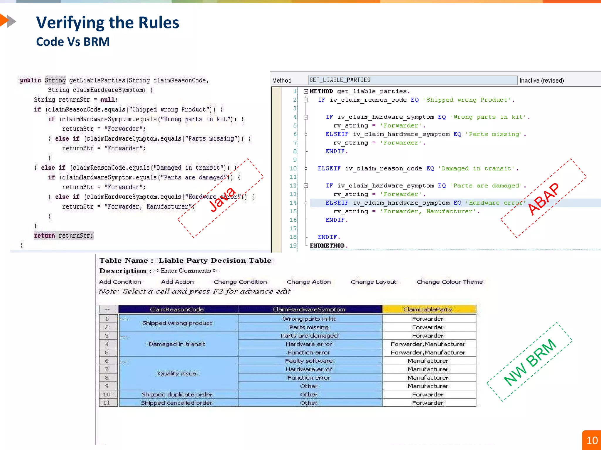 SAP BPM Neoris Bimestral Arquitectura | PPT | Web Development | Internet