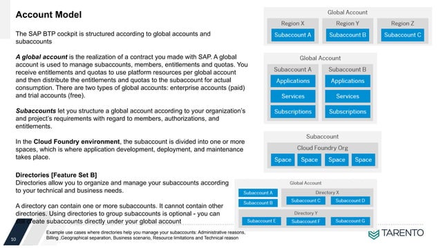SAP BTP Basic Platform Concepts for beginners | PPTX