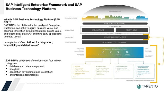 SAP BTP Basic Platform Concepts for beginners | PPTX