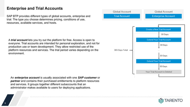 SAP BTP Basic Platform Concepts for beginners | PPTX