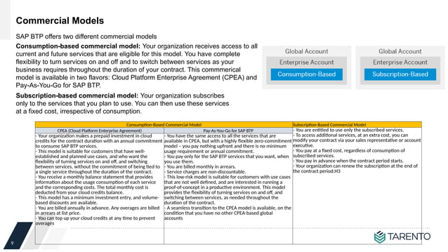 SAP BTP Basic Platform Concepts for beginners | PPTX