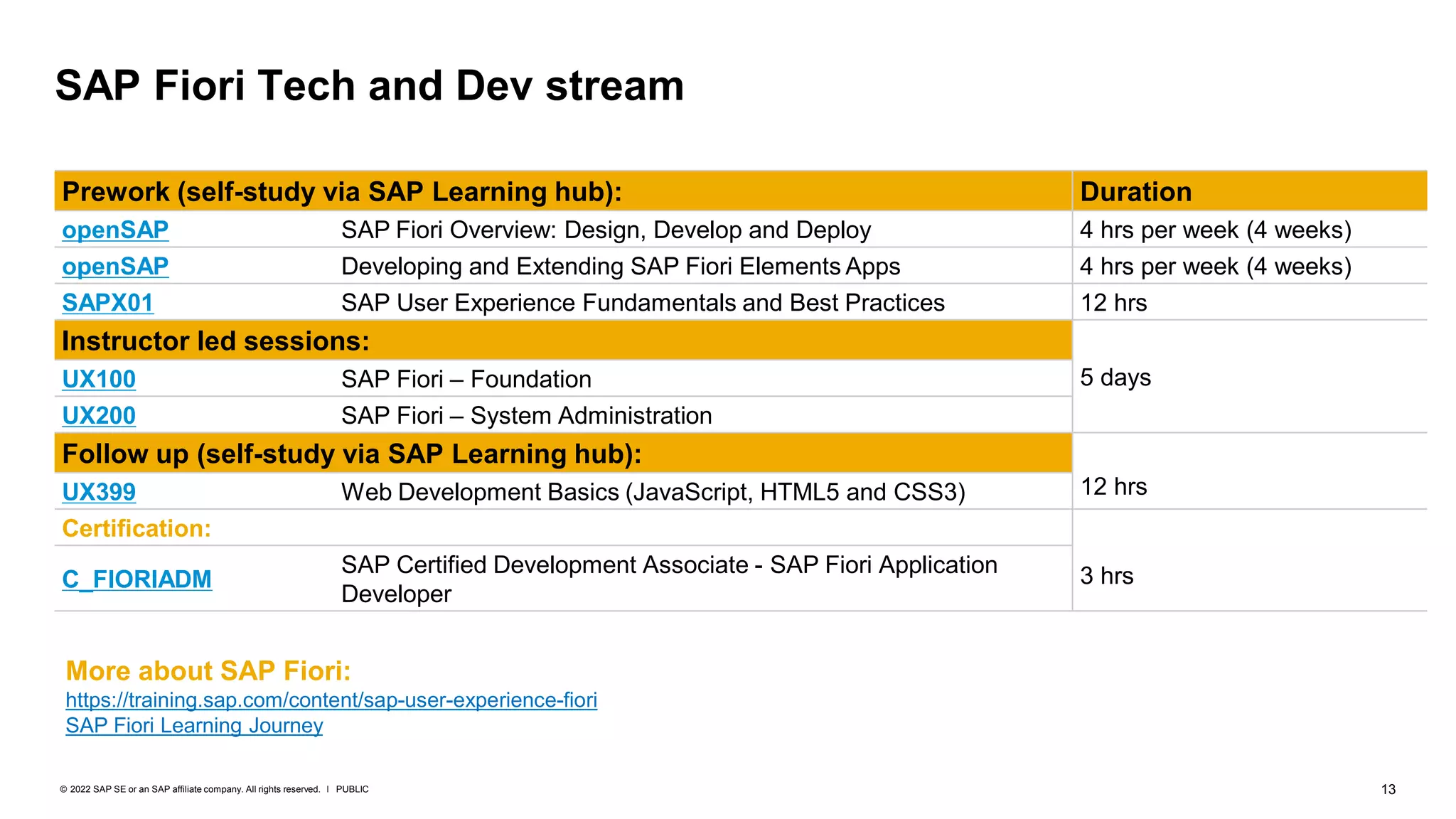 SAP BTP Enablement | PDF