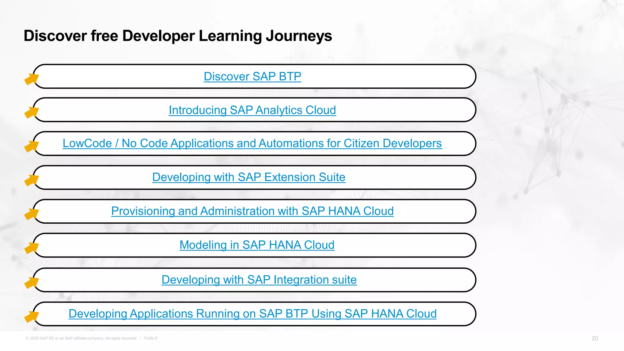 SAP BTP Enablement | PDF