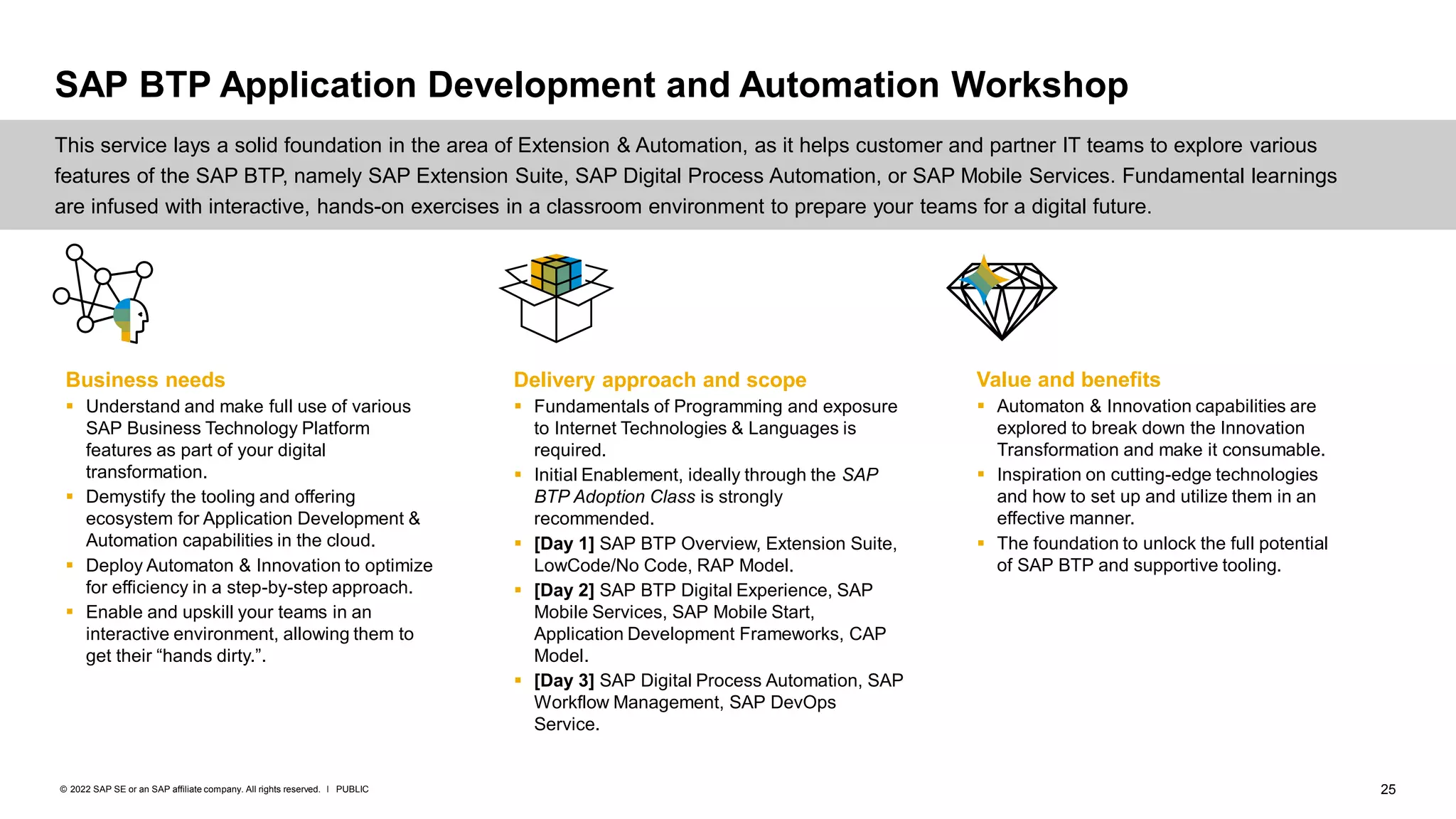SAP BTP Enablement | PDF