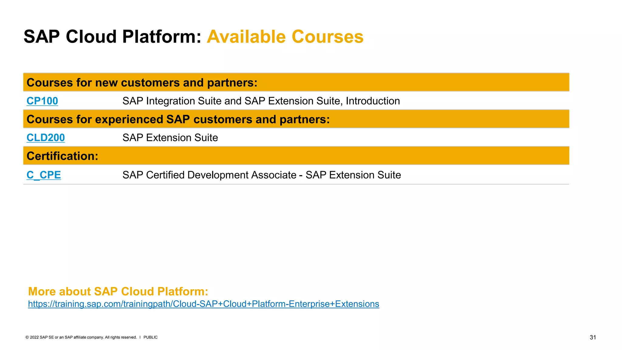 SAP BTP Enablement | PDF