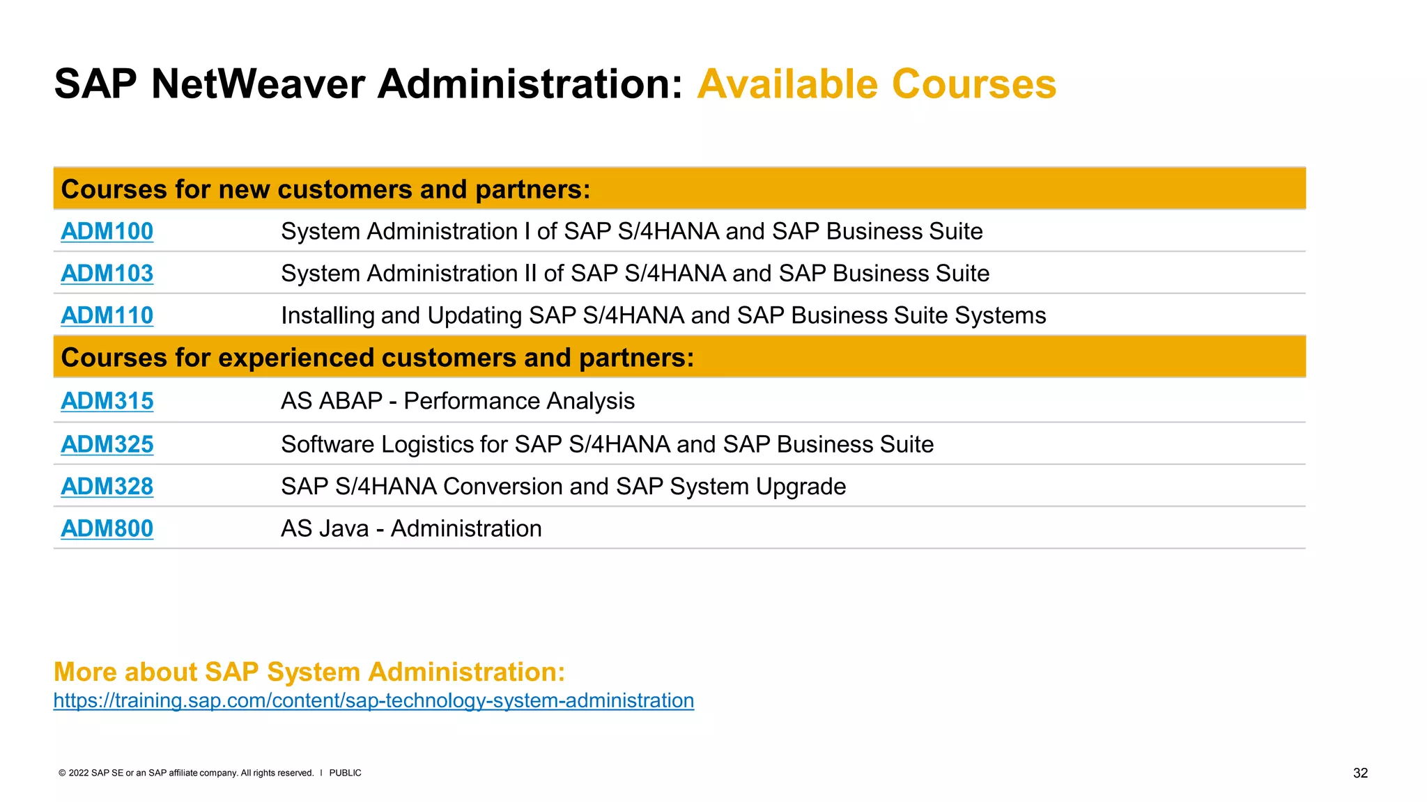 SAP BTP Enablement | PDF