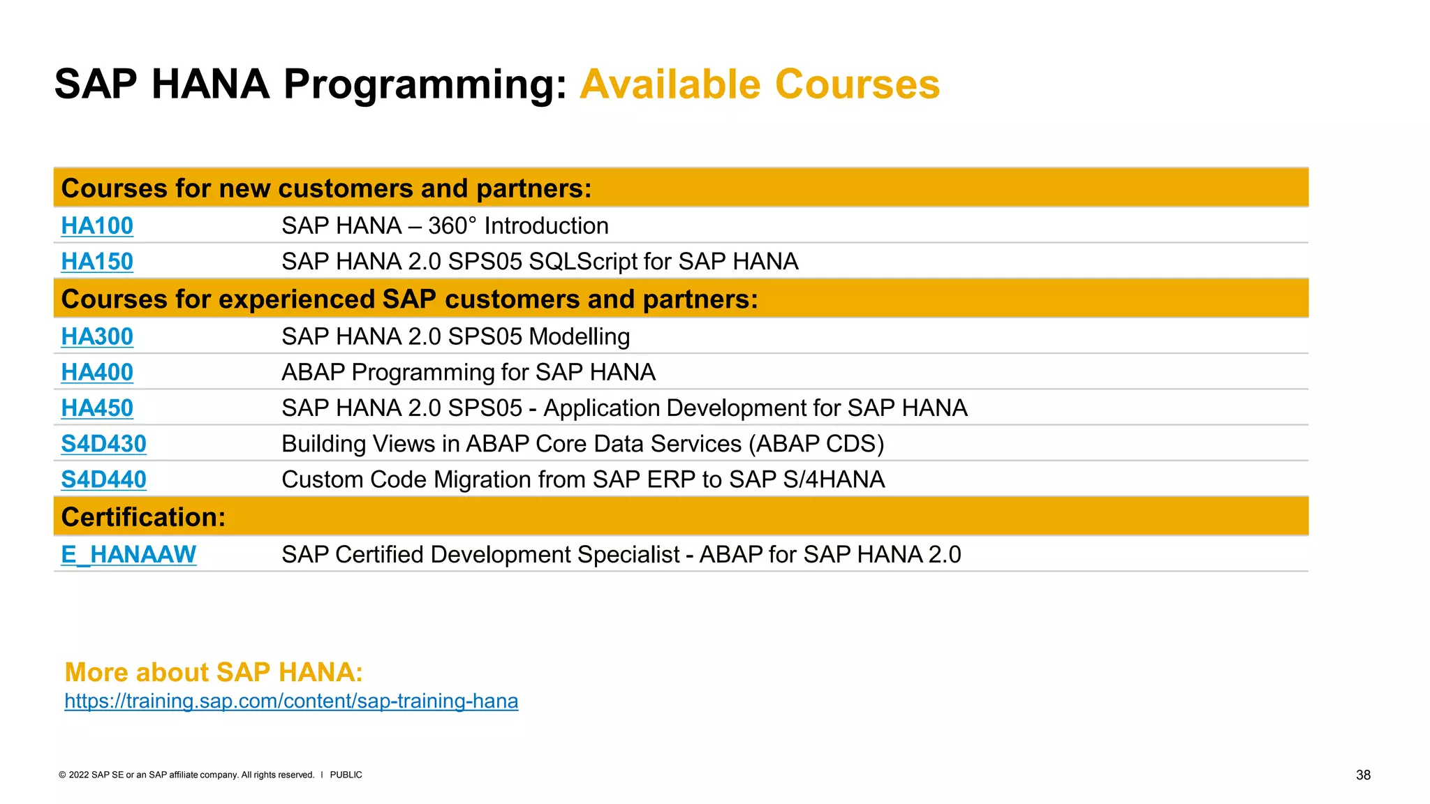 SAP BTP Enablement | PDF