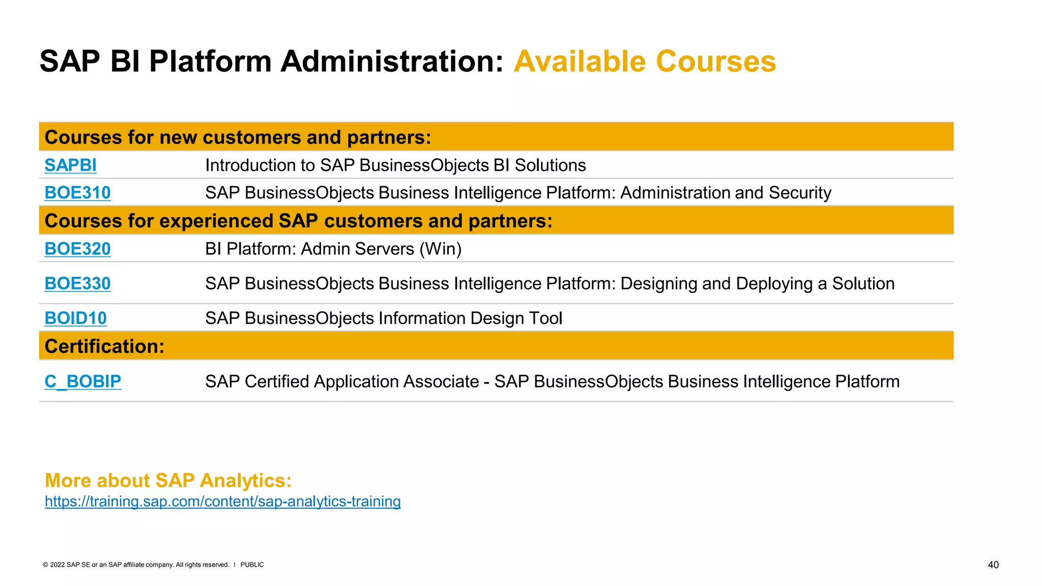 SAP BTP Enablement | PDF