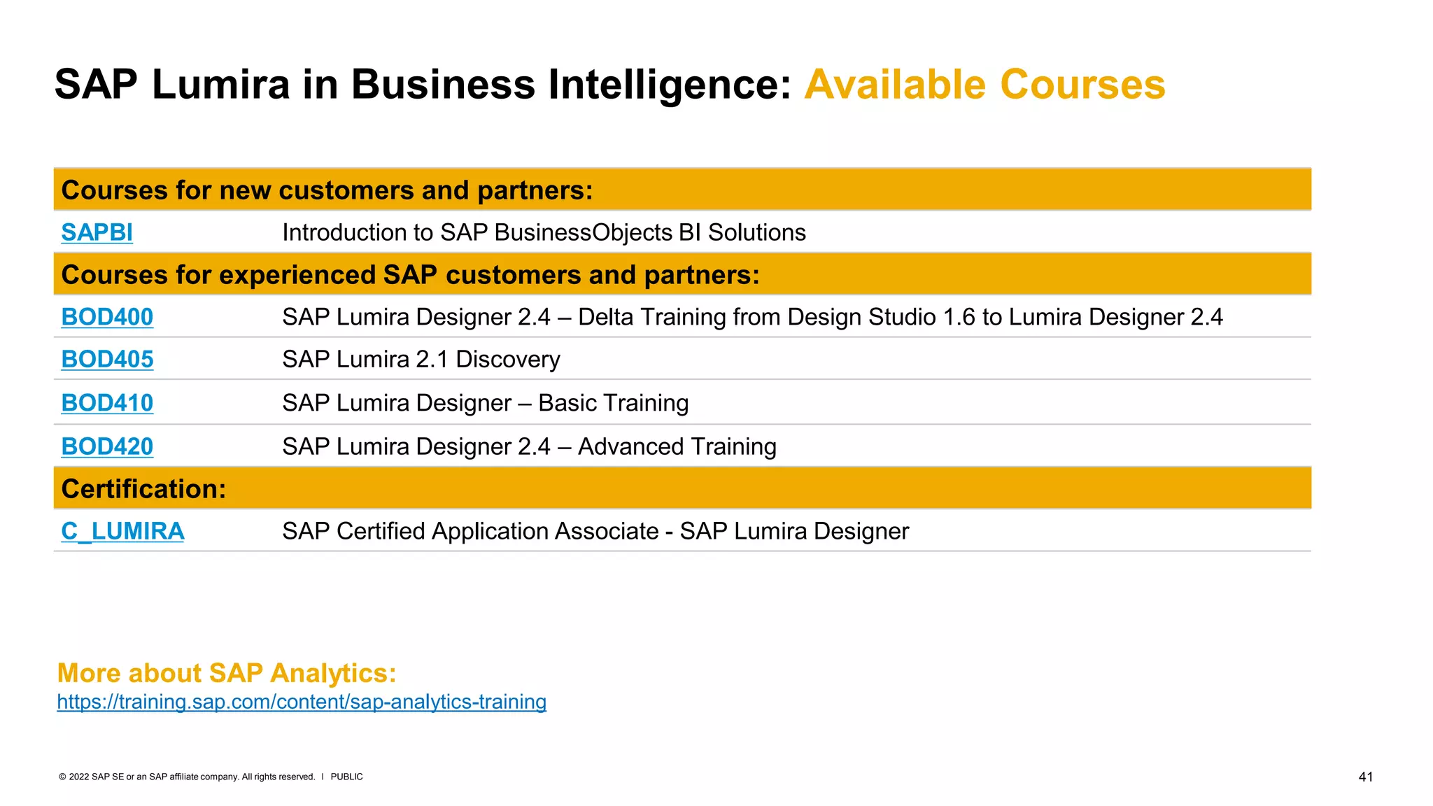 SAP BTP Enablement | PDF