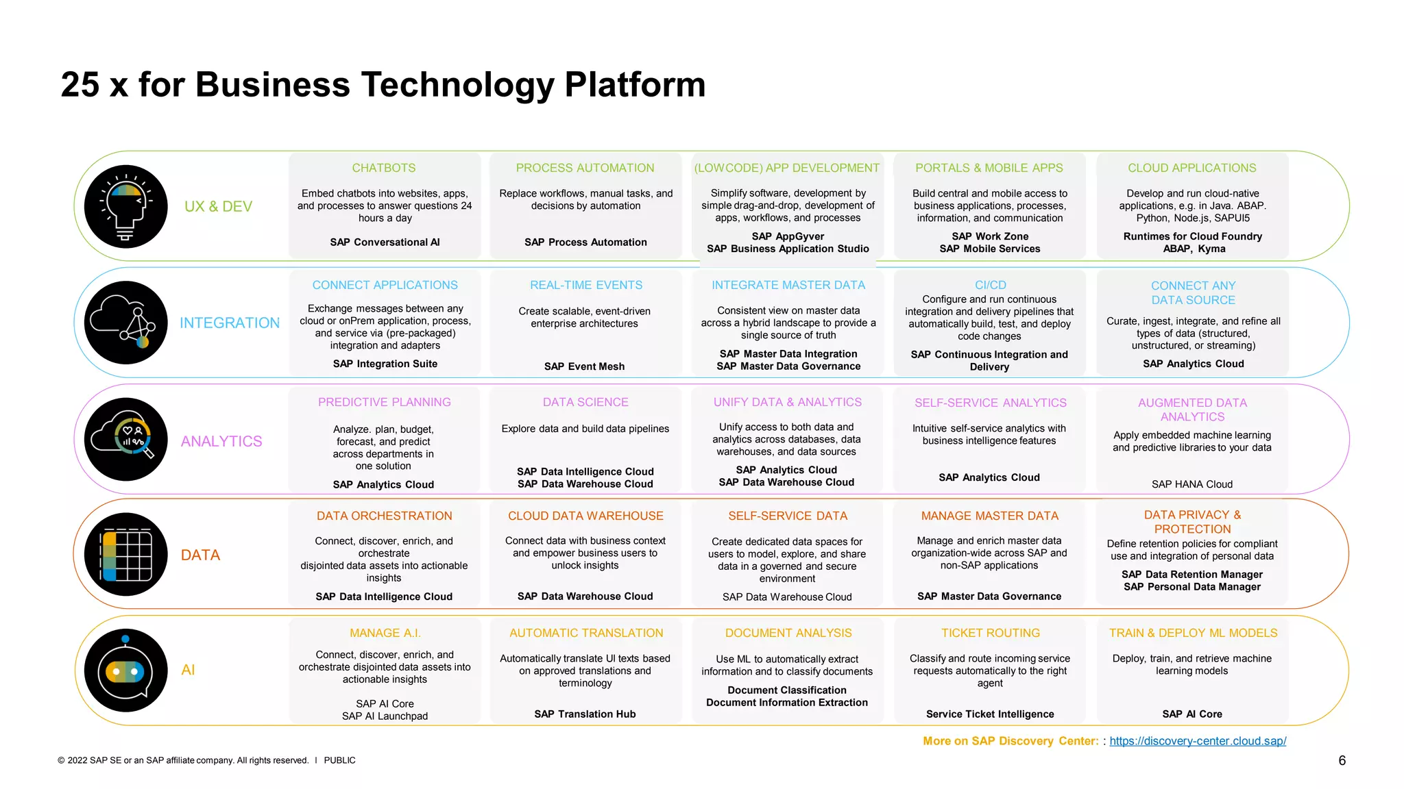 SAP BTP Enablement | PDF